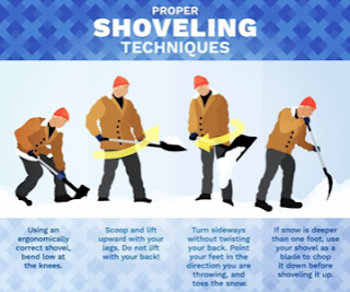 Proper Shovelling Techniques - Mike Gillis RMT